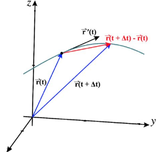 soft question - Motivation for differential Manifolds - Mathematics ...